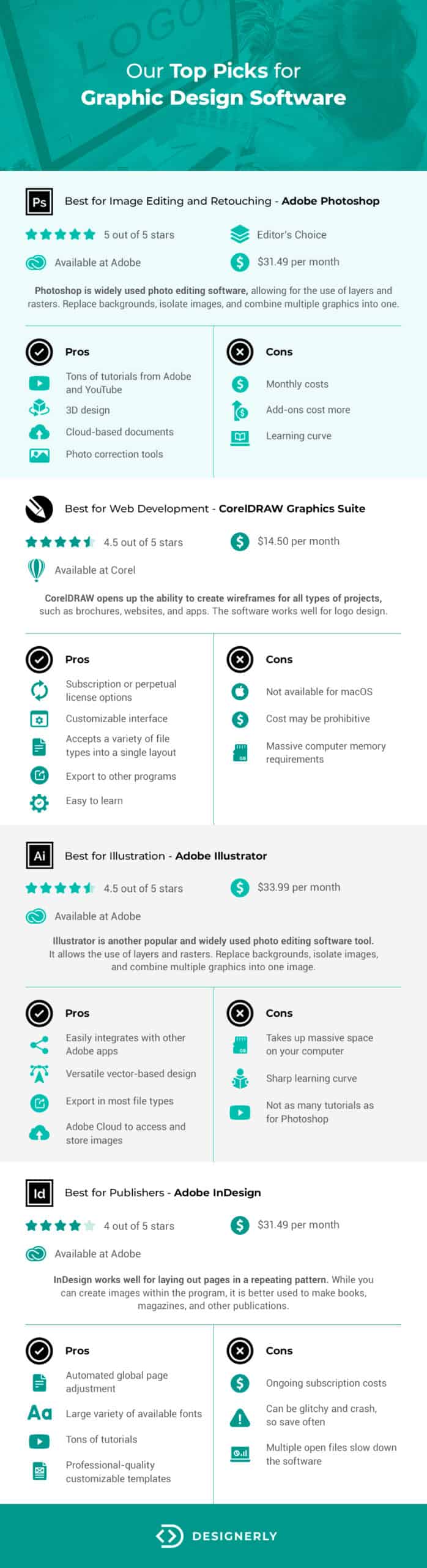 Best Graphic Design Software in 2022: The Ultimate Guide - Designerly